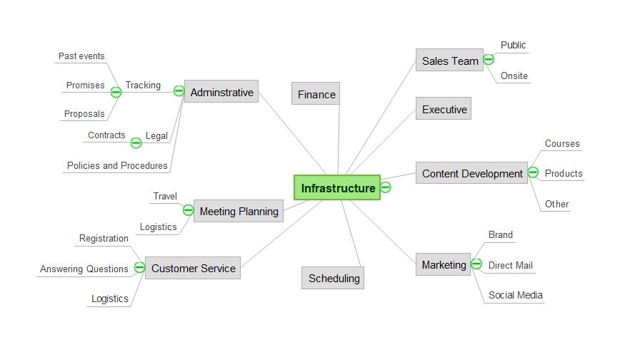 Infrastructure – Marketing Summit